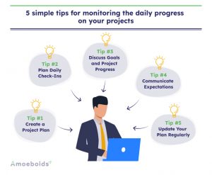 How to Track Project Progress | Amoeboids