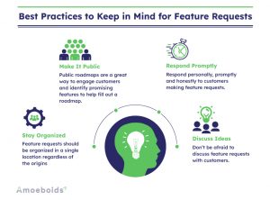 How to Say “No” to Feature Requests From Customers | Amoeboids
