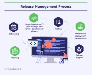 Roles & responsibility of Release Manager & Software Release Management ...