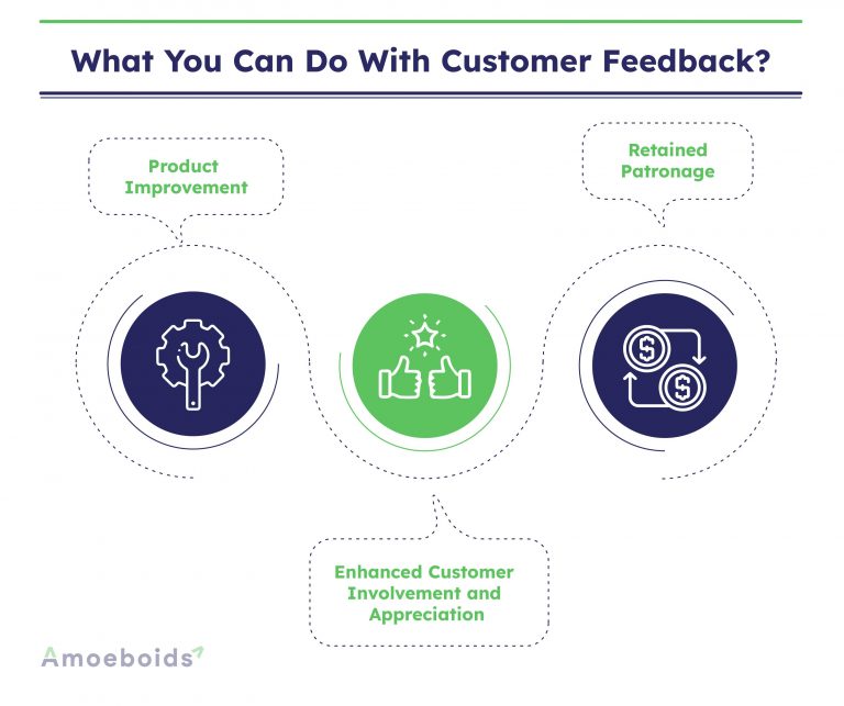 Improve Your Software With Customer Feedback | Amoeboids
