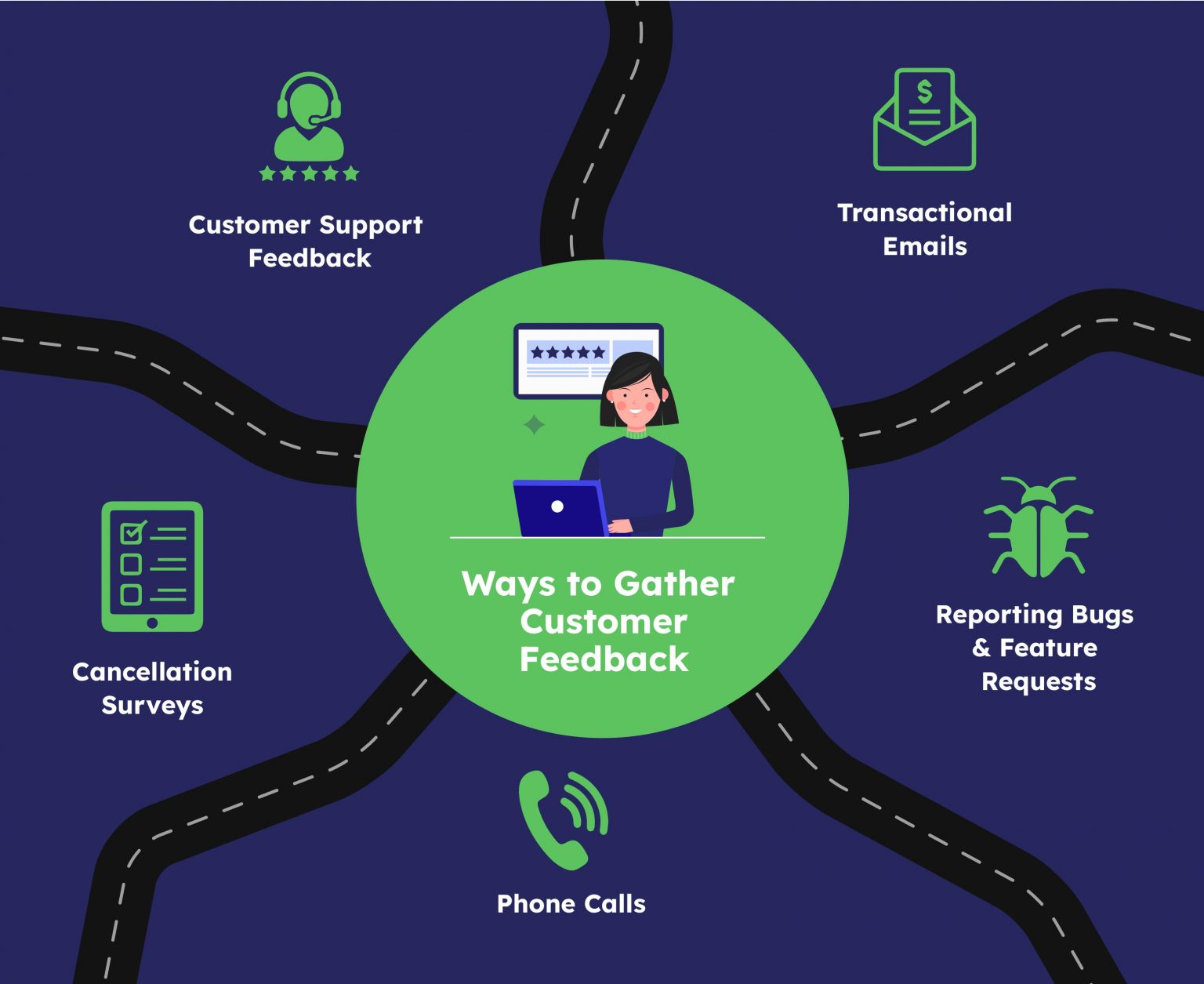 Improve Your Software With Customer Feedback | Amoeboids