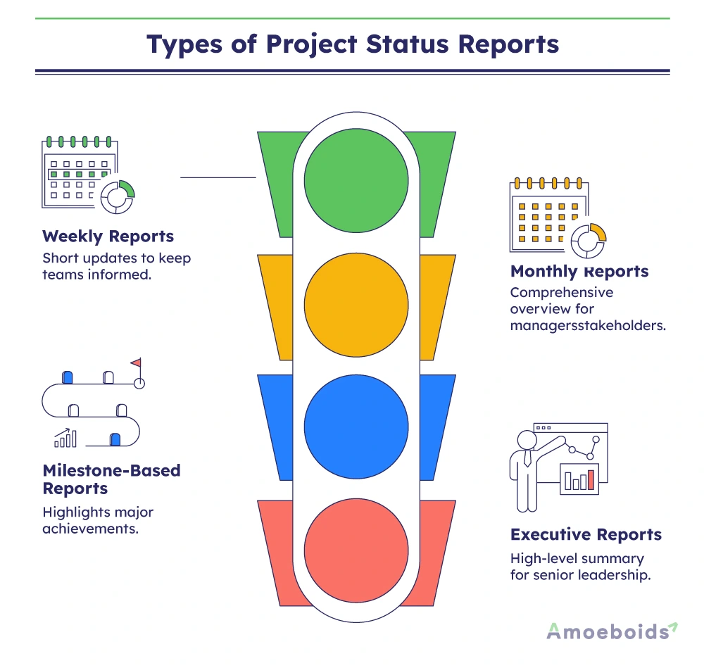 Project Status Update