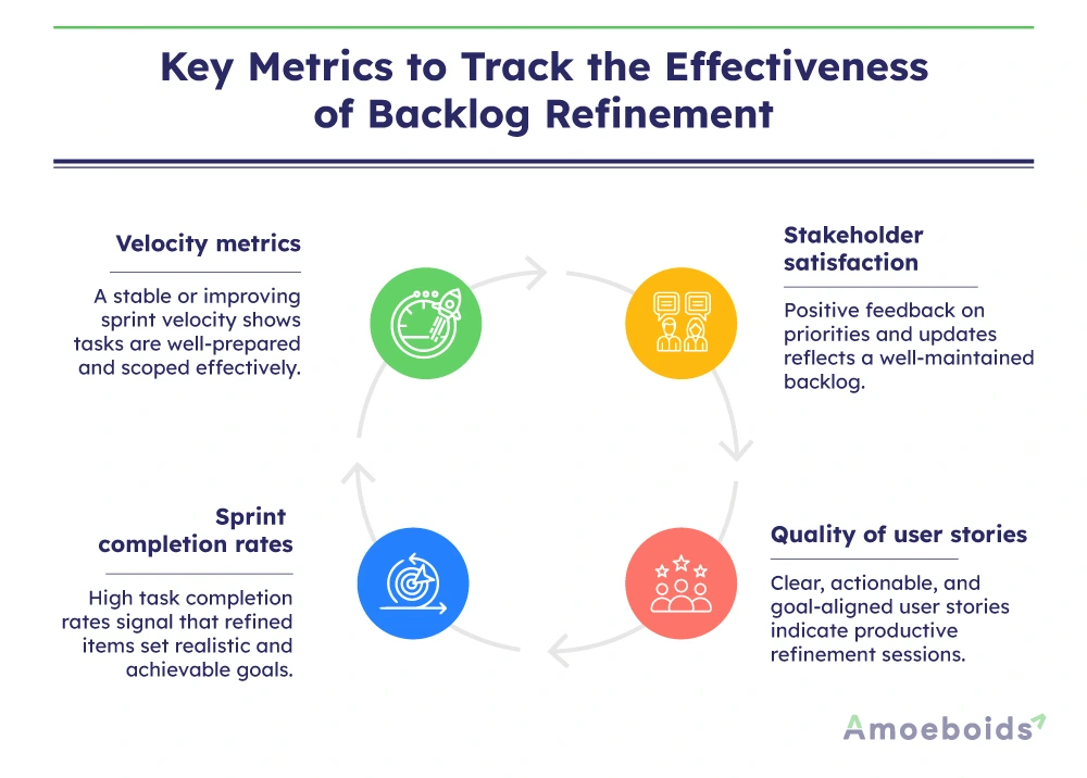 Top 5 Techniques for Product Backlog Refinement | Amoeboids