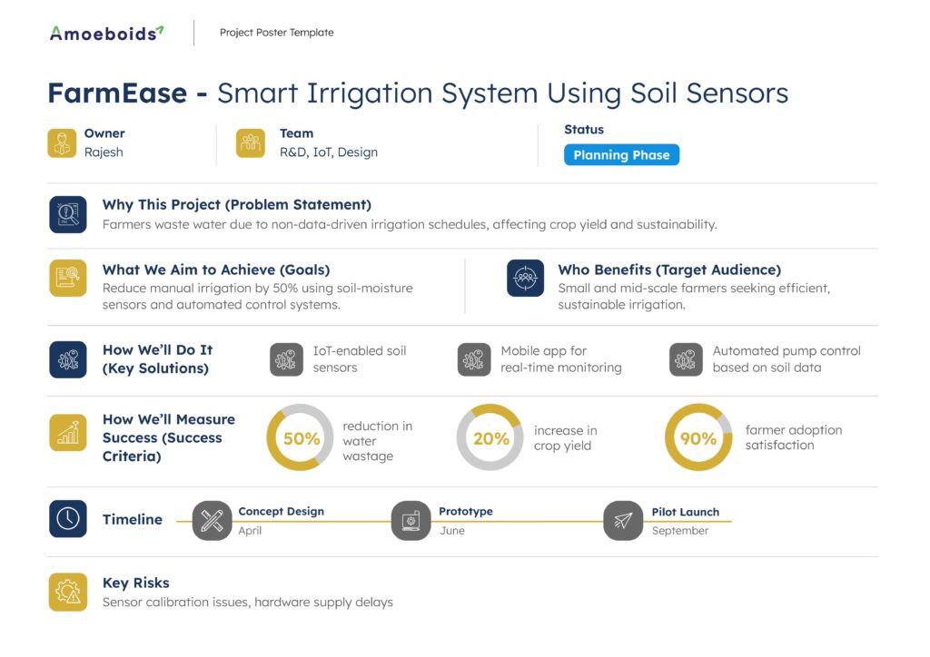How to Make a Project Poster Easily [Templates] | Amoeboids